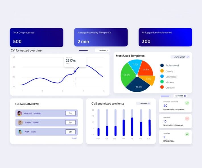 CV Engine – Supercharge CV Workflows
